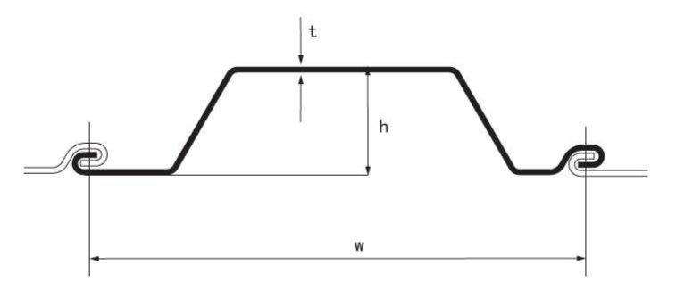 sheet pile ,China sheet piles, omega type sheet piles